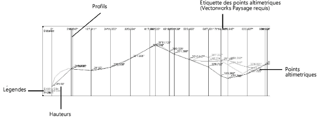 Créer une section de terrain