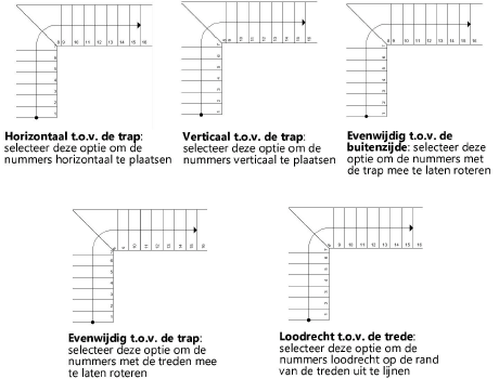 Instellingen Trap: tabblad 2D-gedeelte